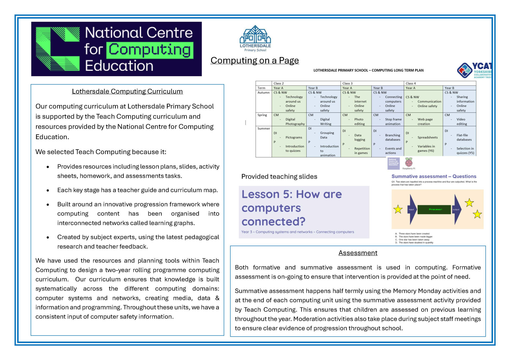 Lothersdale Primary School - Yorkshire Collaborative Academy Trust - Computing